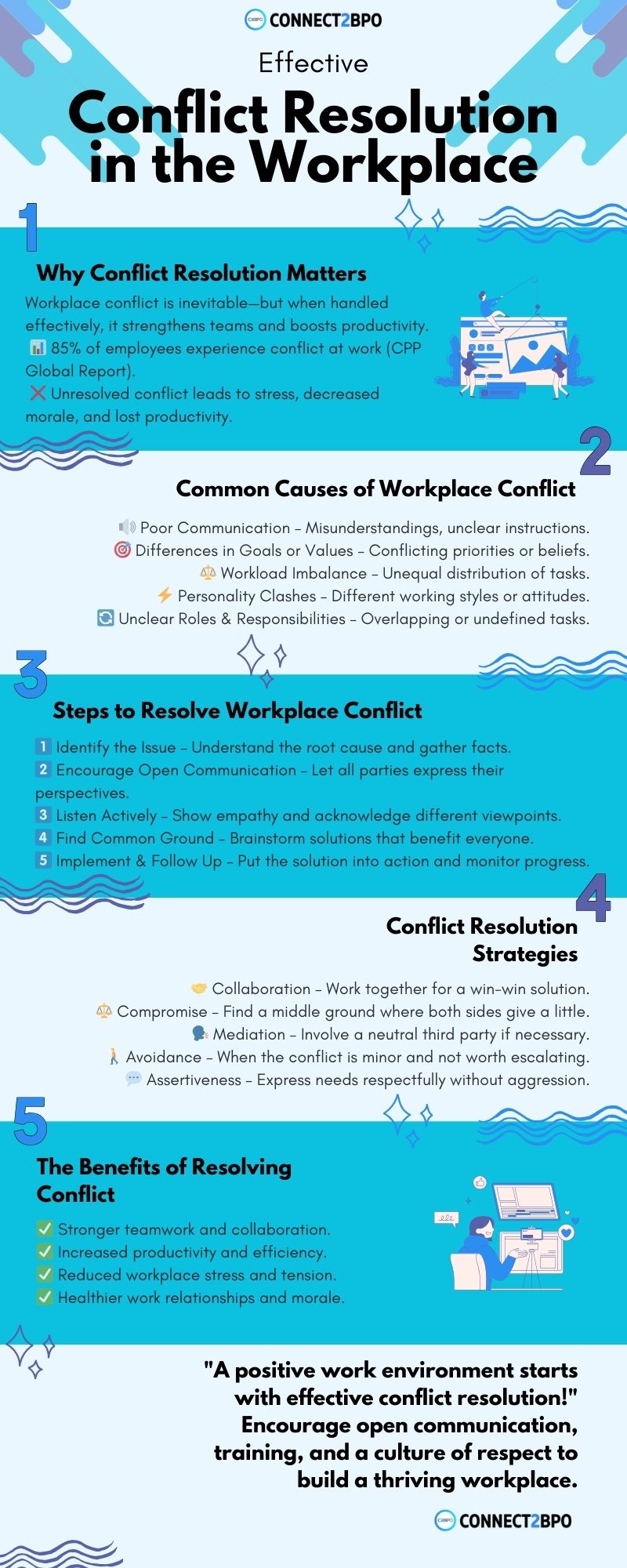 Conflict Resolution in the Workplace: Proven Strategies for Success