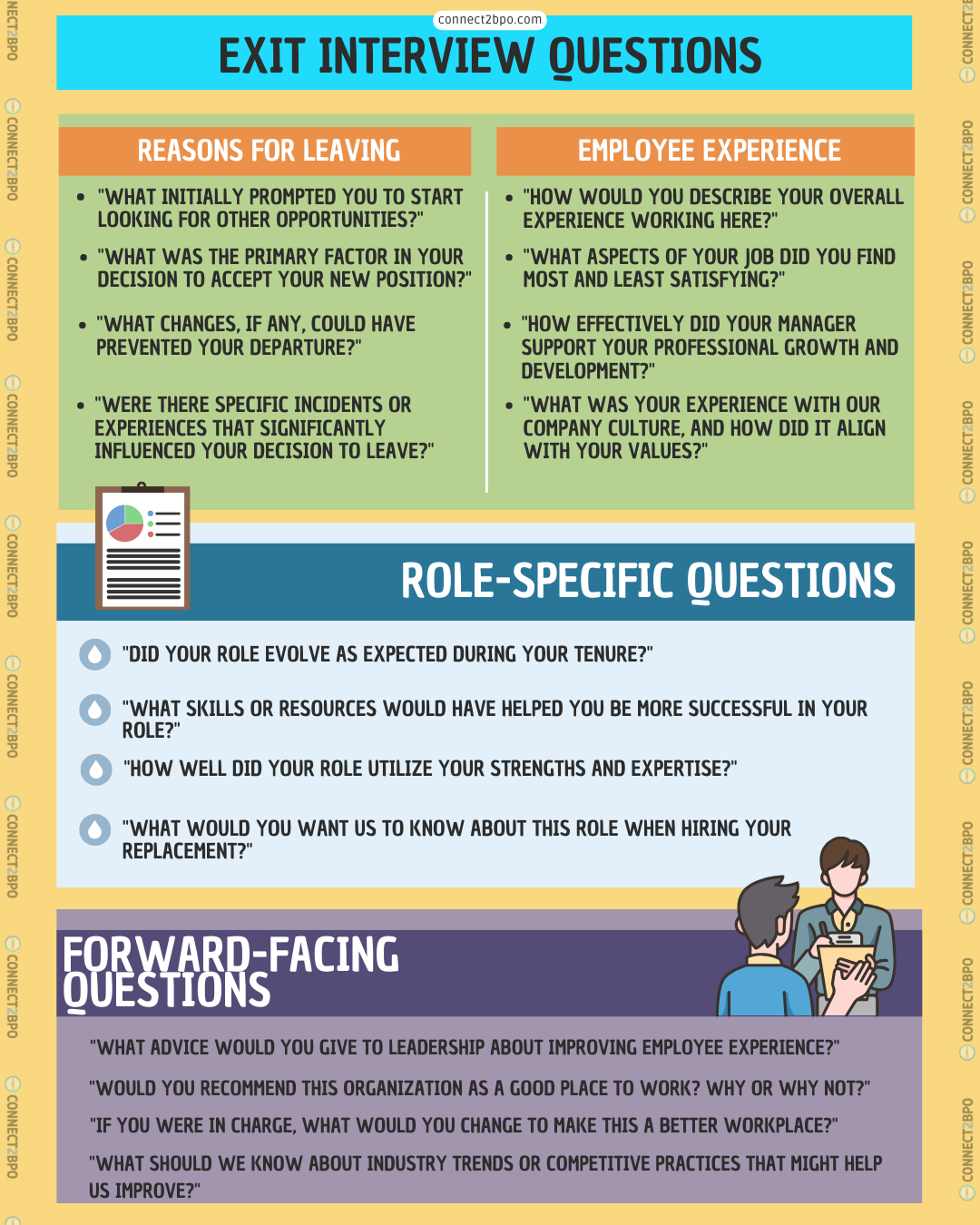 Exit Interview - Connect2BPO