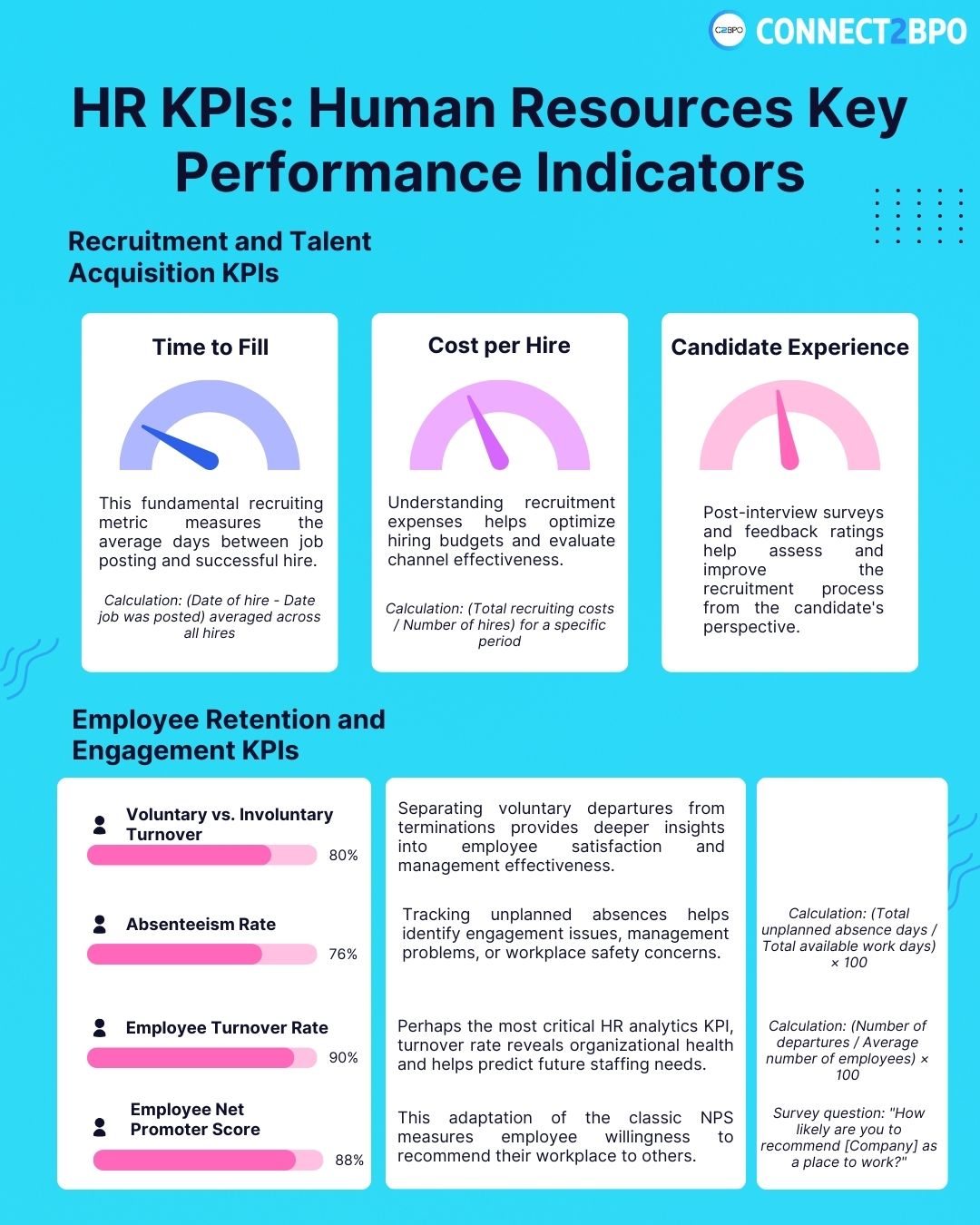 Human Resources Management: Concepts, Activities and Benefits - Connect2BPO