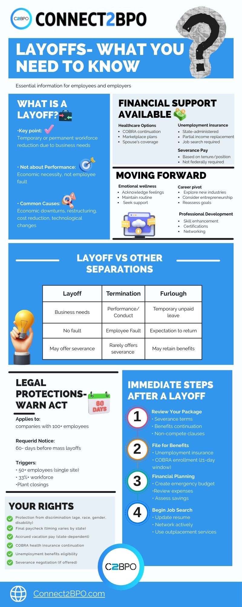 What is a Layoff? Layoff VS Being Fired - Connect2BPO